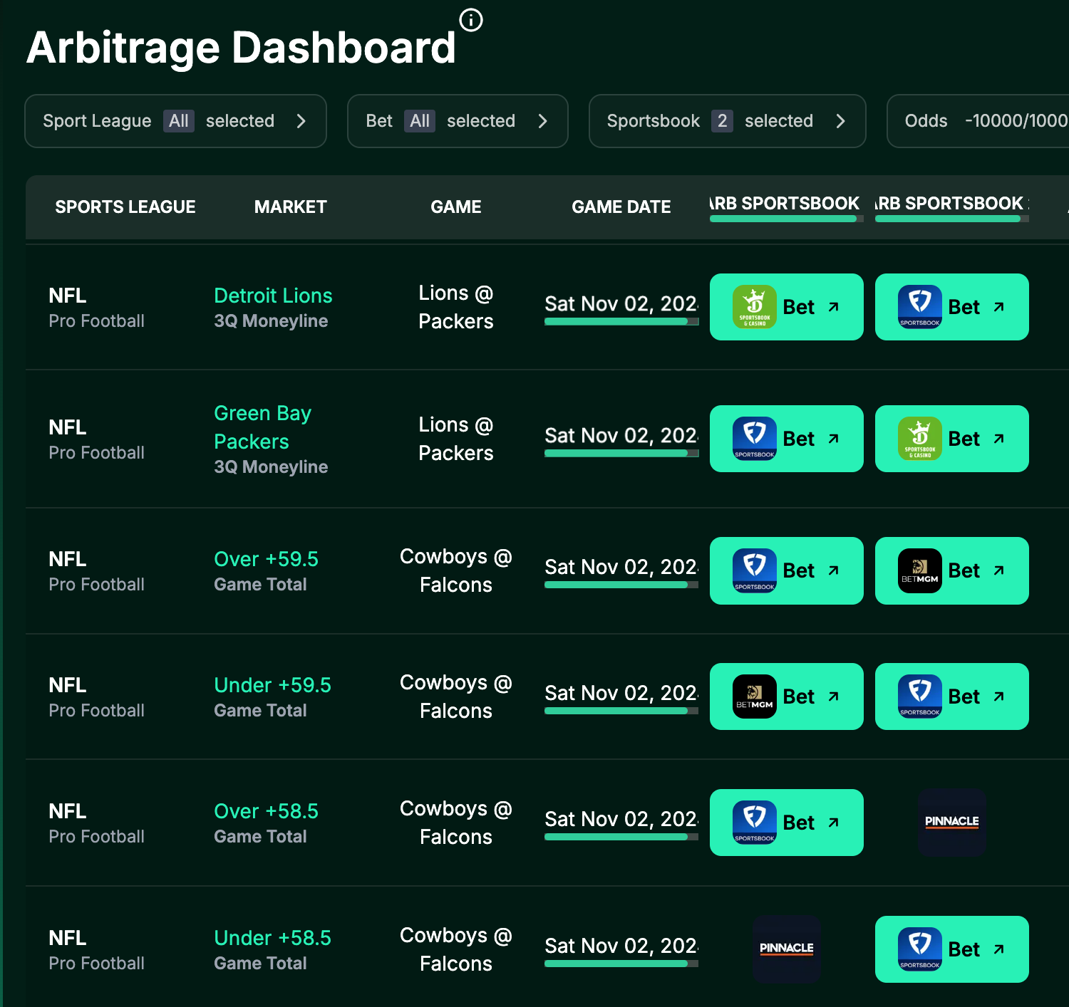 SmartBettor’s Arbitrage Tool: A Step-by-Step Guide
